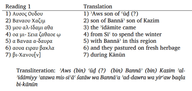 Arabian Languages – Medieval Islamic History
