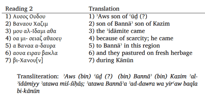 Arabian Languages – Medieval Islamic History